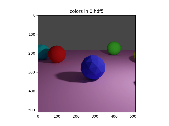 Blender-BlenderProc Examples overview-Advanced Examples | Zi-Zi's Journey